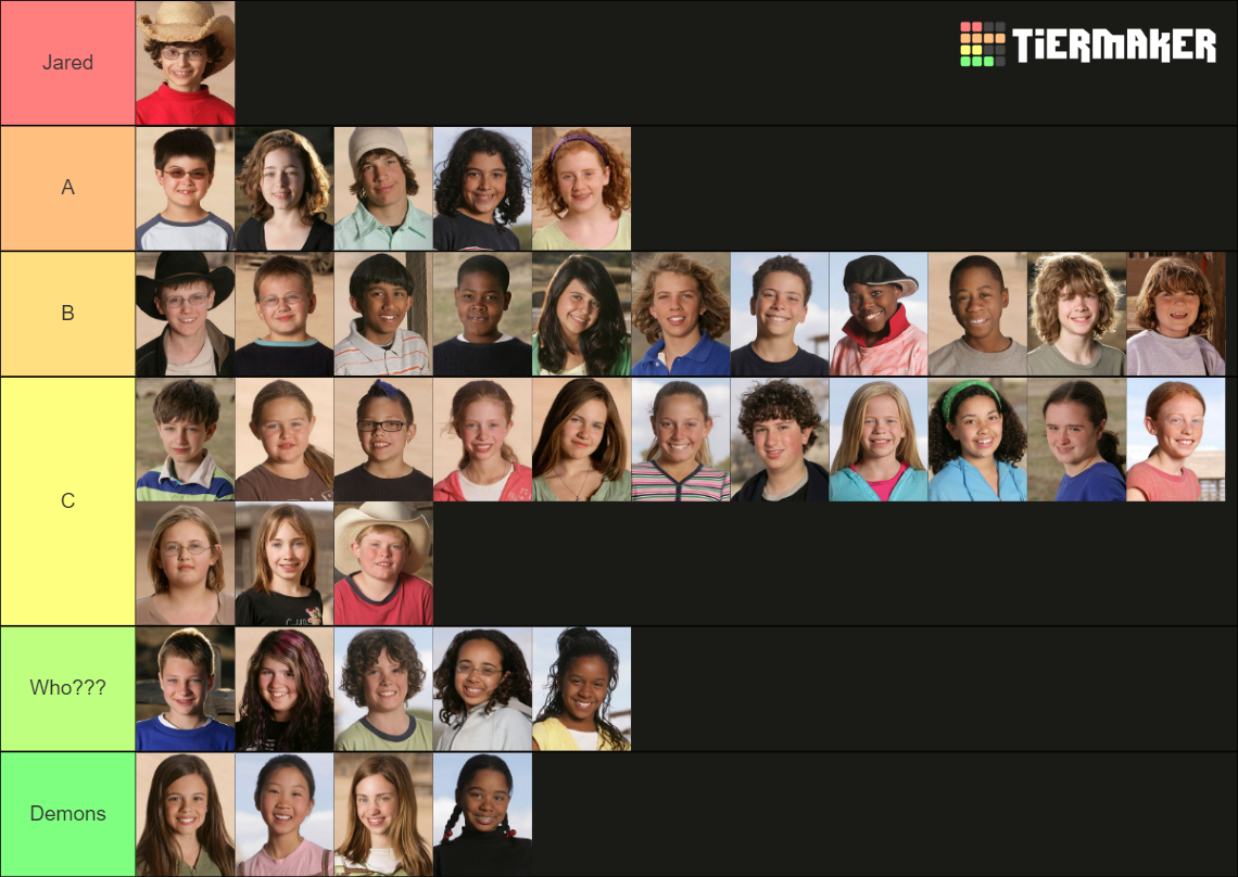 Kid Nation Tier List (Community Rankings) - TierMaker
