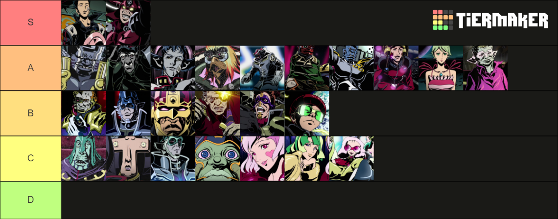 Redline character Tier List (Community Rankings) - TierMaker