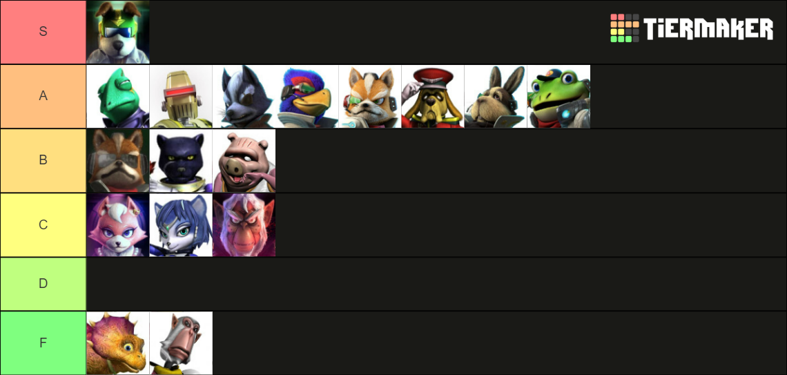 Star Fox Characters Tier List (Community Rankings) - TierMaker
