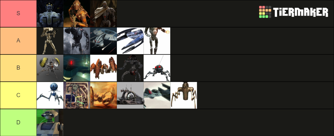 Star Wars CIS Battle Droids Tier List (Community Rankings) - TierMaker