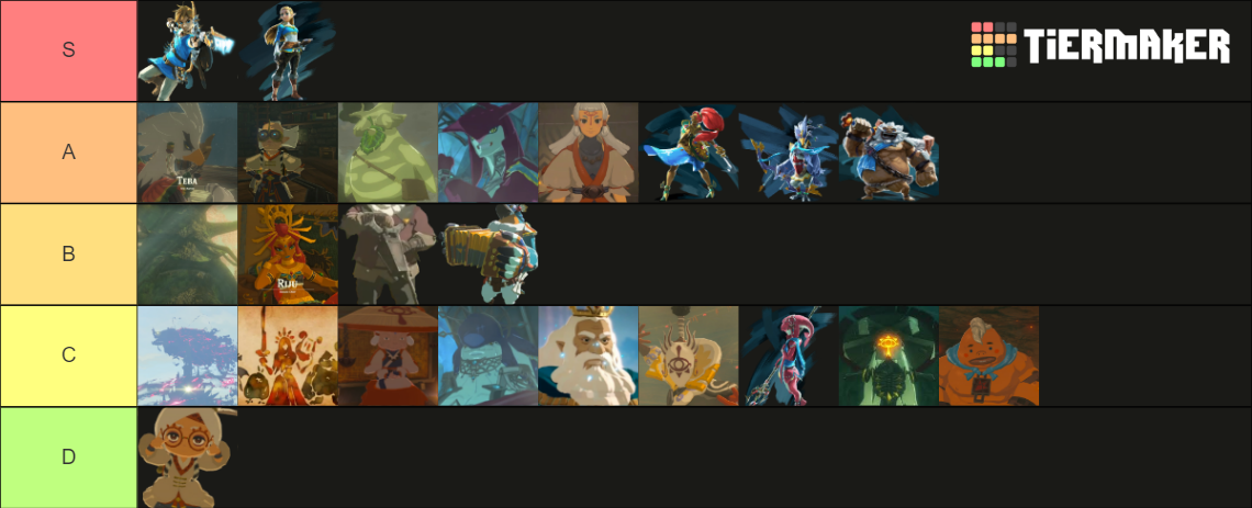 Zelda botw character Tier List (Community Rankings) - TierMaker