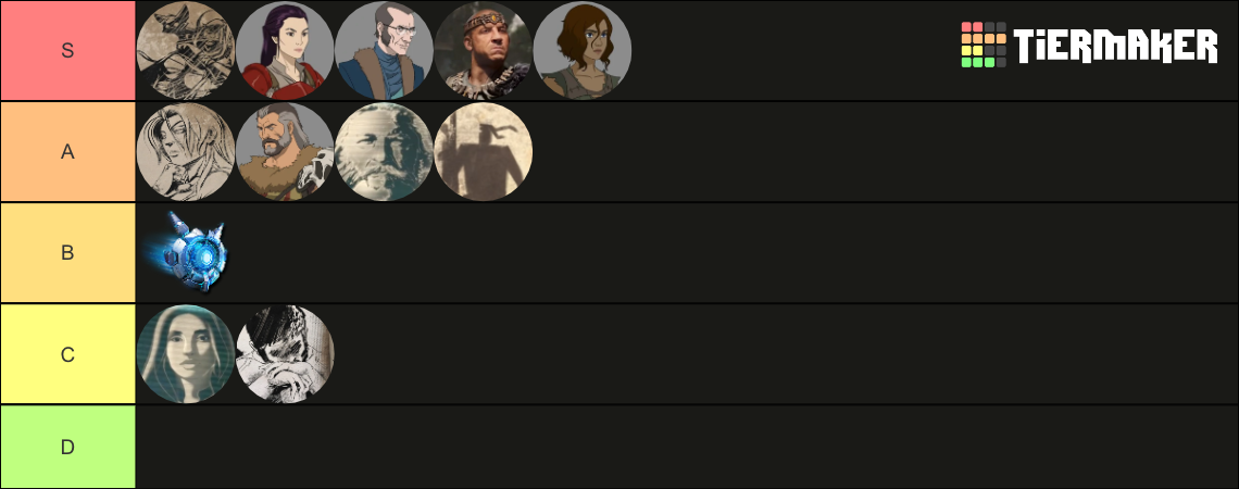 Ark: Survival Evolved Explorer note characters Tier List (Community ...