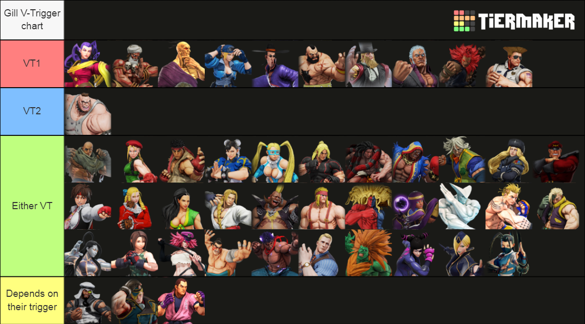 SFV: Champion Edition Characters (including all season DLC) Tier List ...