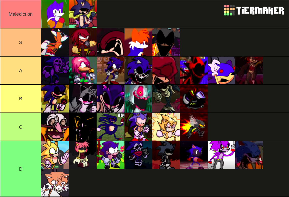 FNF Sonic.exe tierlist Tier List (Community Rankings) - TierMaker