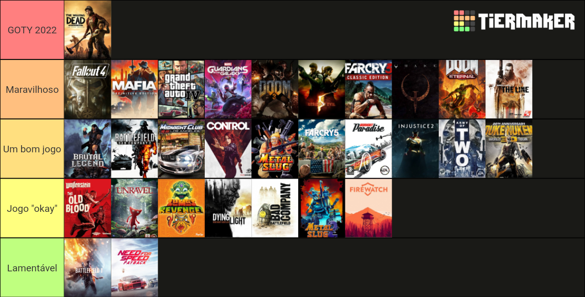 GOTY 2022 Tier List (Community Rankings) - TierMaker