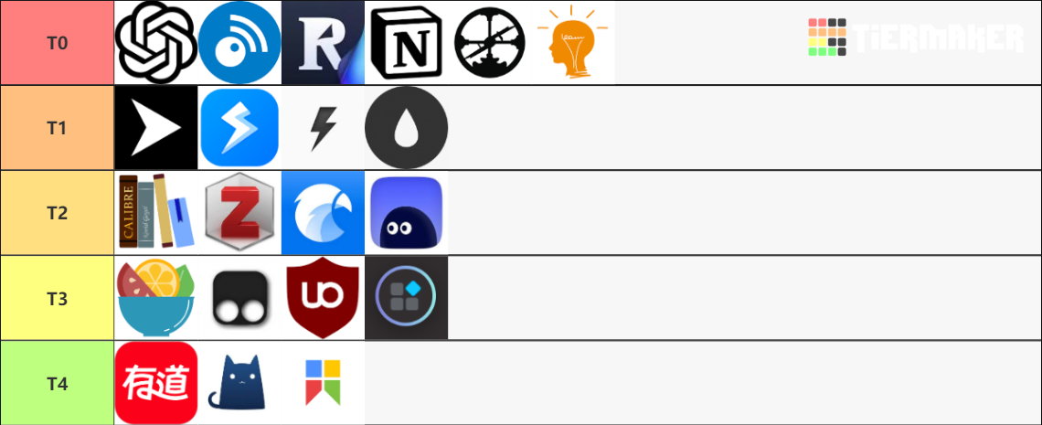 Toolbox List Tier List (Community Rankings) - TierMaker