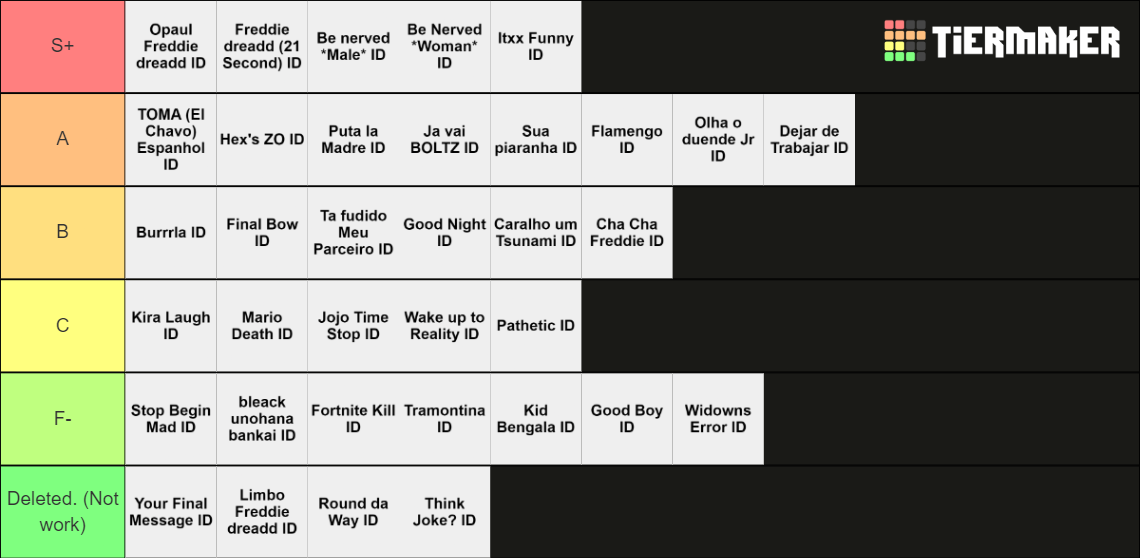 ZO kill sounds rare Tier List (Community Rankings) - TierMaker
