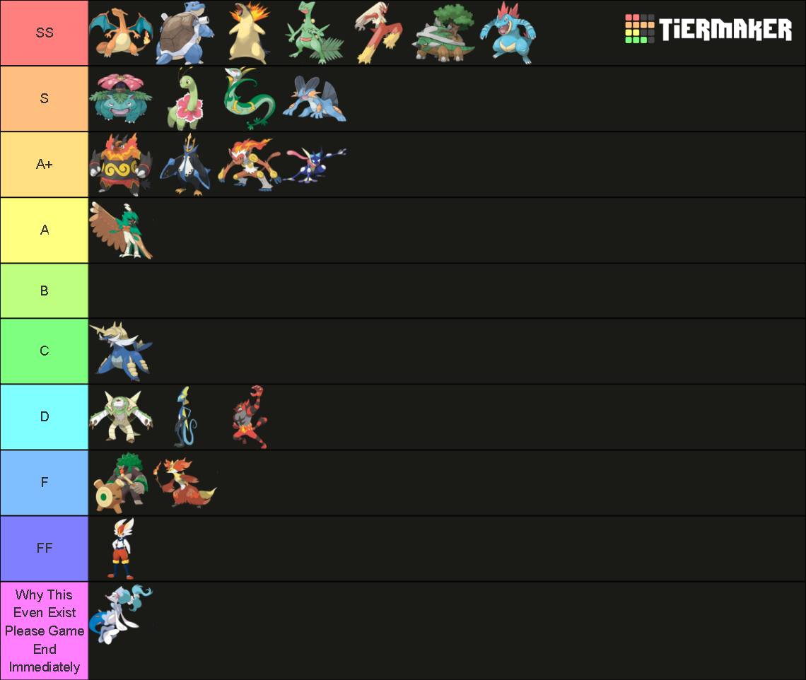 Pokemon Gen 1-8 Starter Final Evolution's Tier List (Community Rankings ...