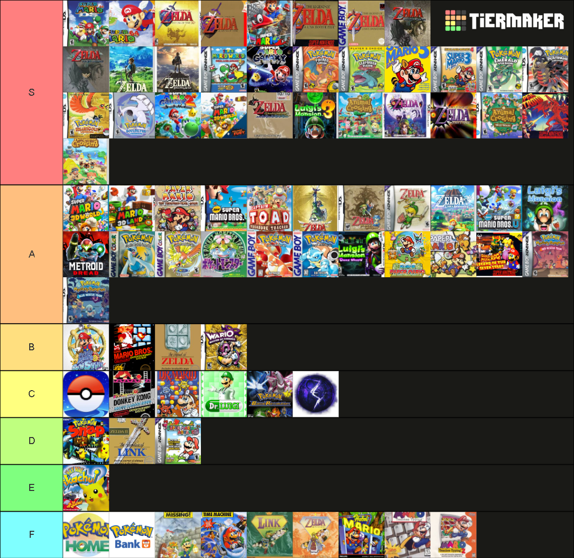 the biggest diddly darn nintendo Tier List (Community Rankings) - TierMaker