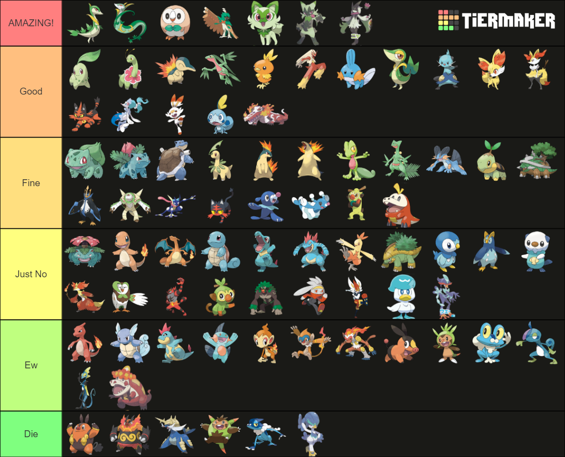 All Pokemon Starters and Their Evo's, up to gen 9 Tier List (Community ...