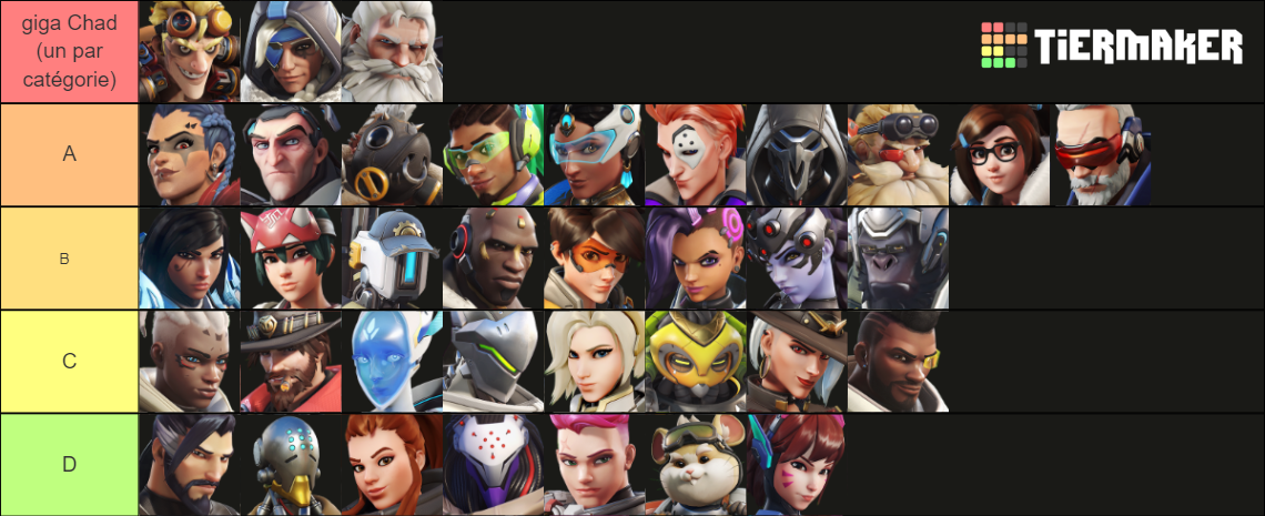 perso overwatch Tier List (Community Rankings) - TierMaker