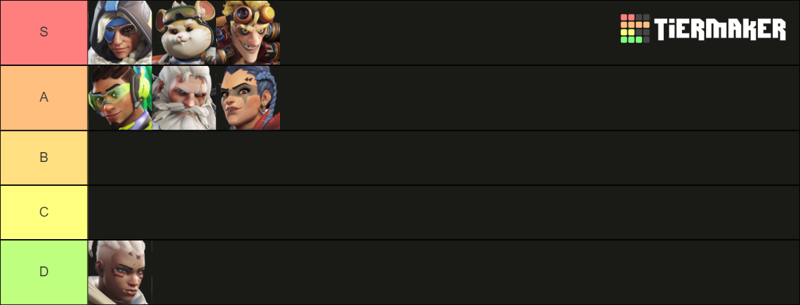 perso overwatch Tier List (Community Rankings) - TierMaker