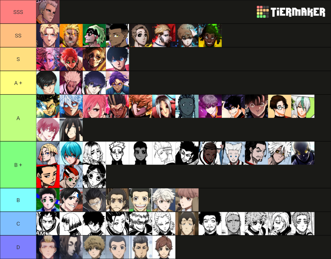 Blue Lock Tier List (Community Rankings) - TierMaker