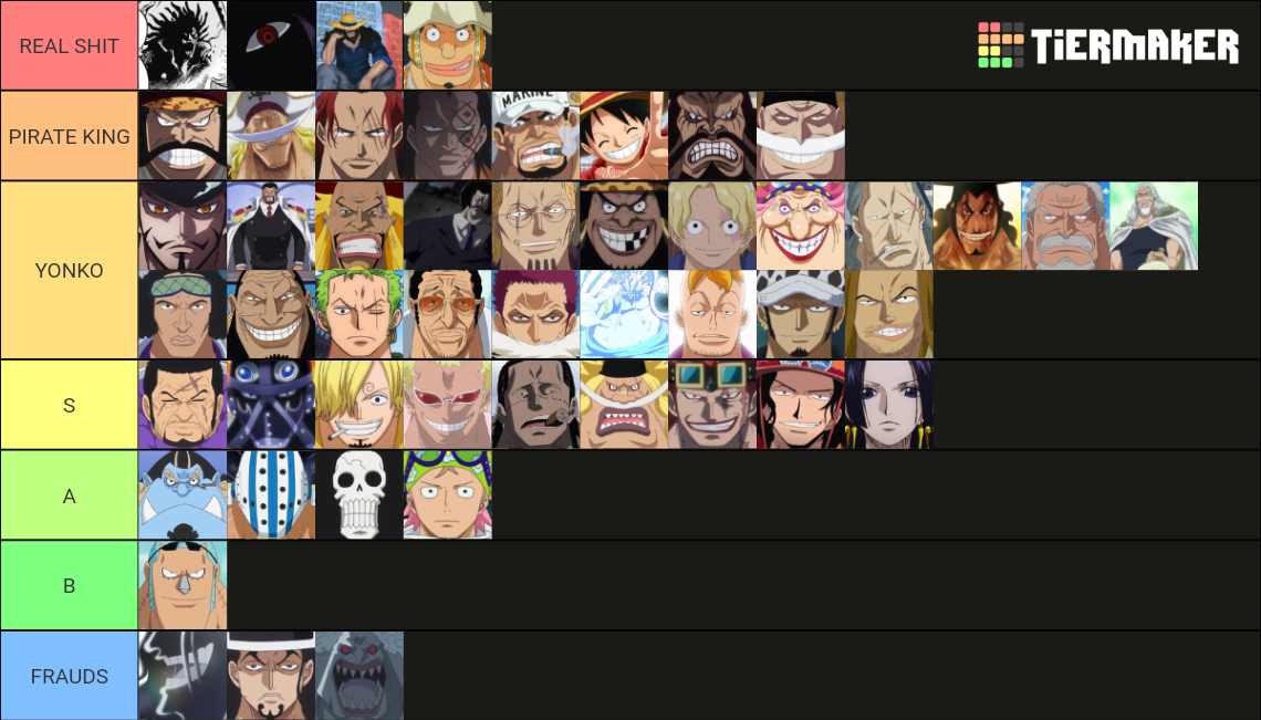 Strongest One Piece characters of all time Tier List (Community ...