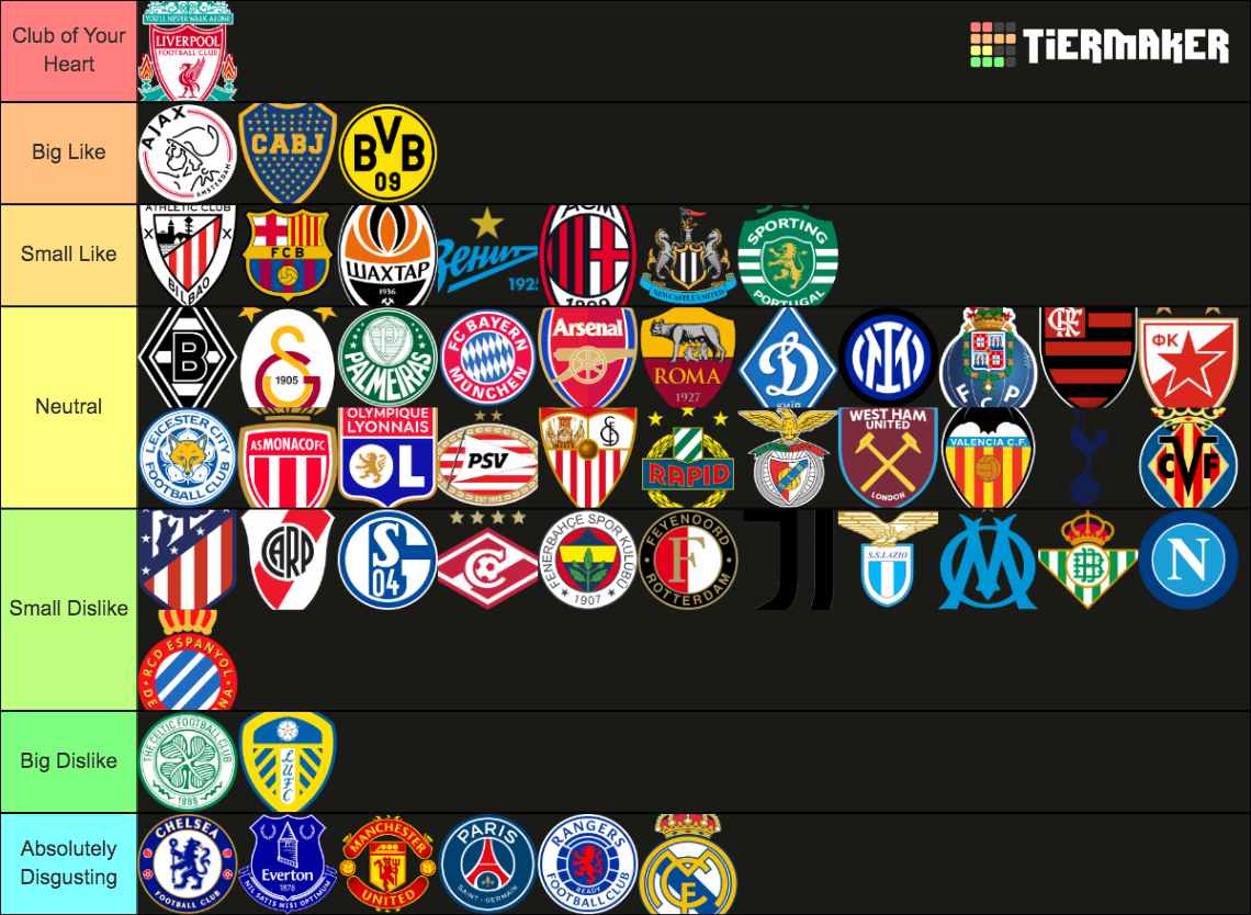 Major Football Teams Tierlist Tier List (Community Rankings) - TierMaker