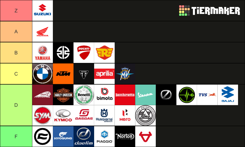 Motorcycle brands (complete) Tier List (Community Rankings) - TierMaker