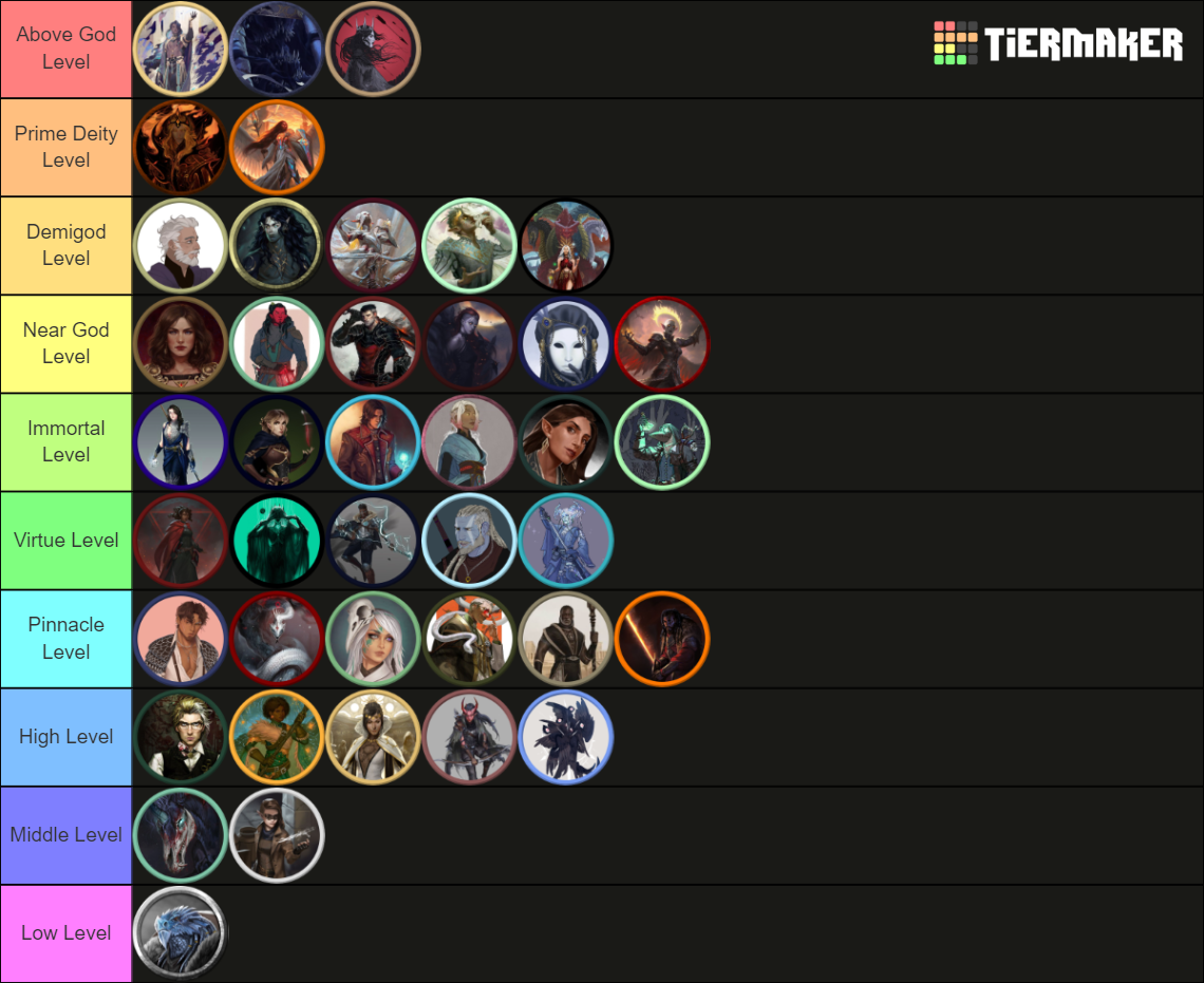 Charlie Campaign Power Levels Tier List (Community Rankings) - TierMaker