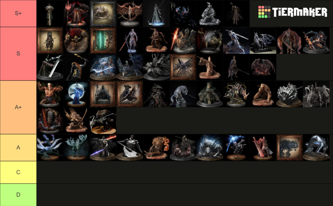 Souls Boss fights tierlist (black) Tier List (Community Rankings ...