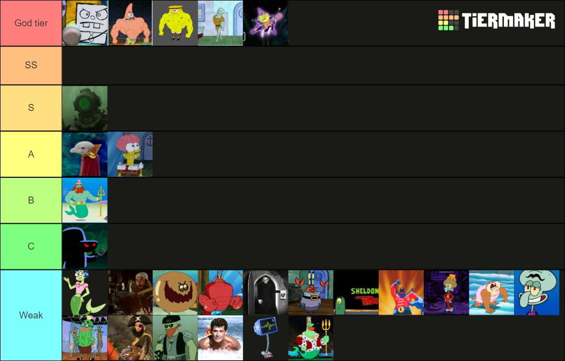 Most Powerful Spongebob Characters Tier List (Community Rankings ...
