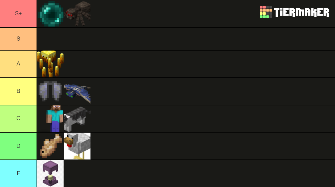 Minecraft Origin Mod Tier List (Community Rankings) - TierMaker