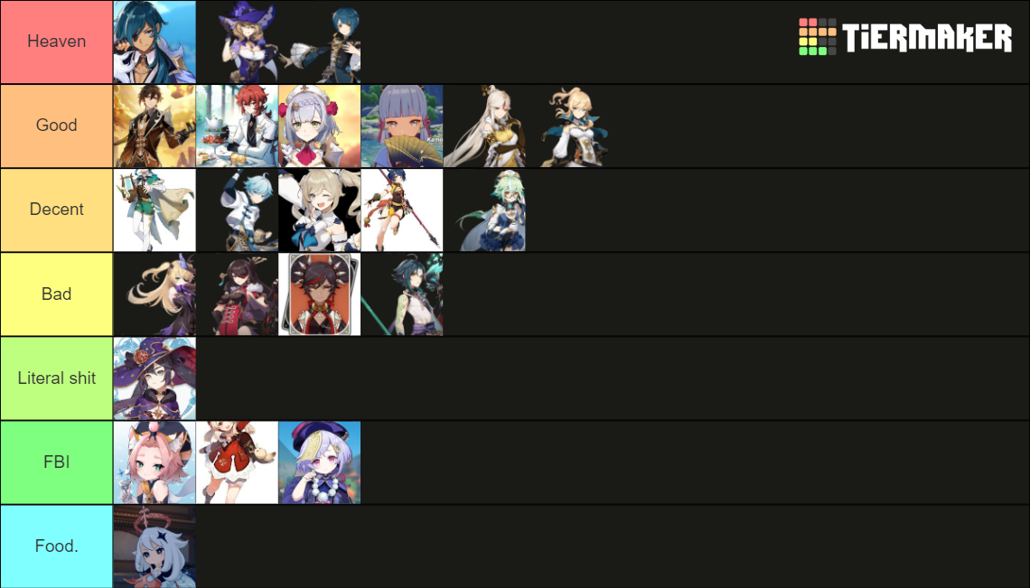 Genshin impact smell Tier List (Community Rankings) - TierMaker