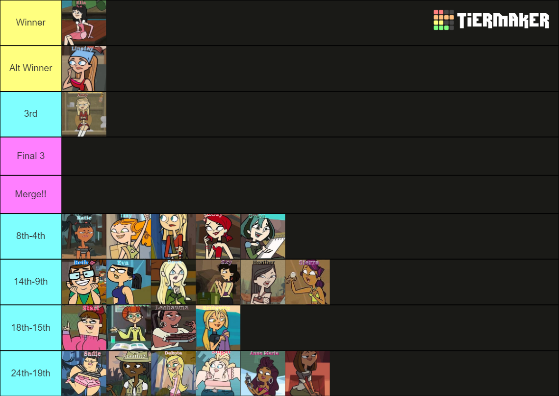 Total Drama by Janna Plays {GIRLS ADDTION} Dont Copy Tier List (Community Rankings) - TierMaker