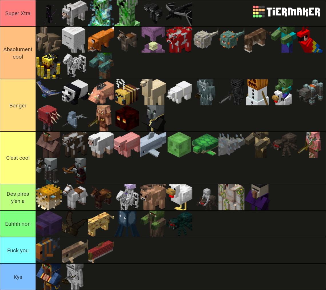 ALL Minecraft Mobs (up to 1.16) Tier List (Community Rankings) - TierMaker