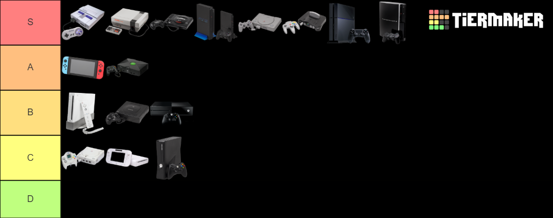 Home Video Game Consoles (Gen. 3 - Gen. 8) Tier List (Community ...