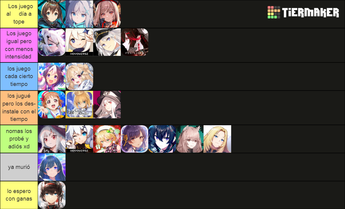 Gacha Games Personal tier Tier List (Community Rankings) - TierMaker
