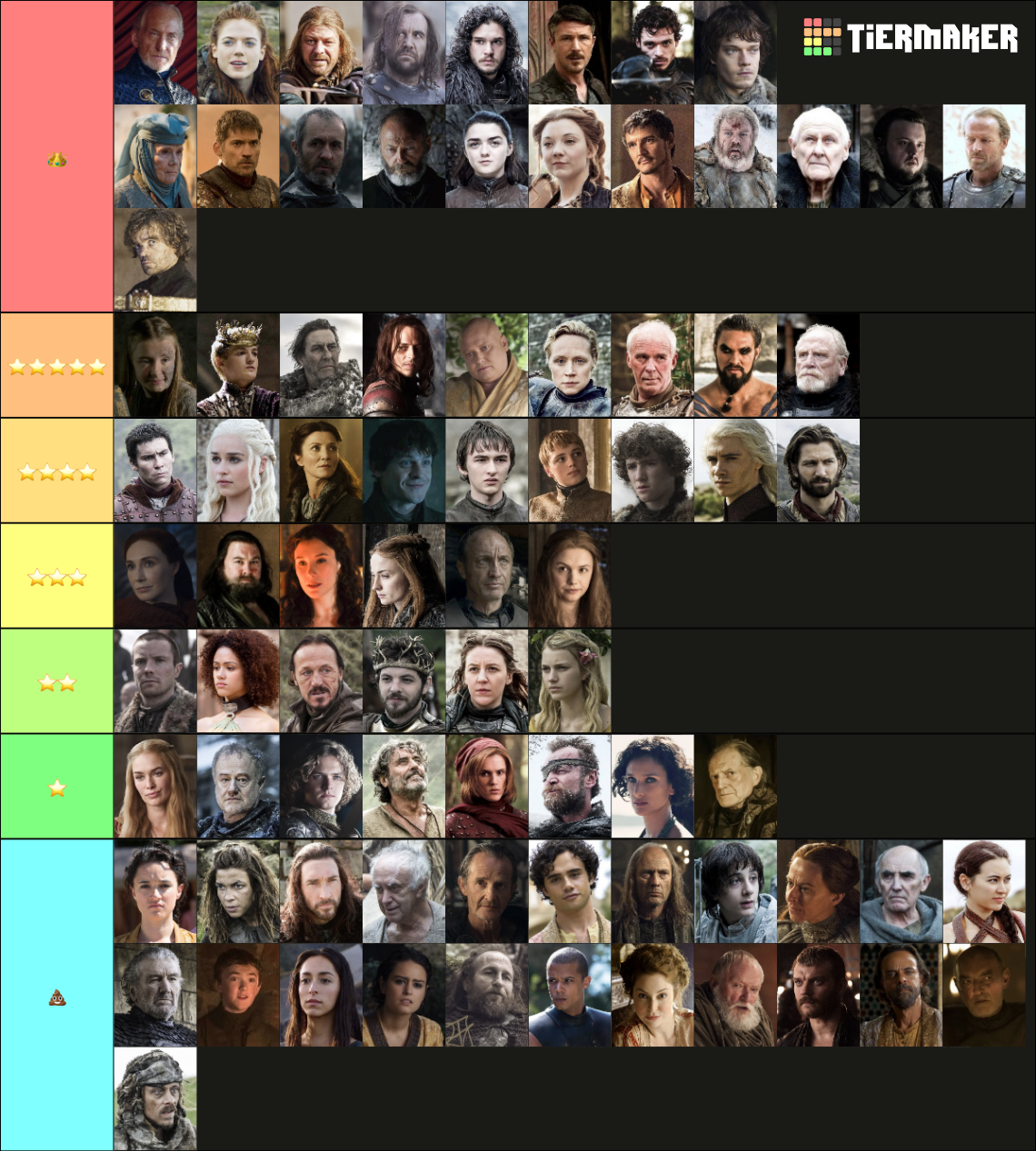 Game of Thrones Characters Tier List (Community Rankings) - TierMaker