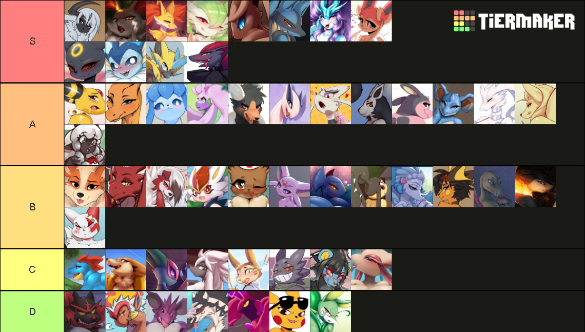 Favorite Pokemon [Anthro Ver.] Tier List (Community Rankings) - TierMaker