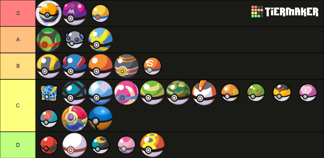 Pokeballs Tier List (Community Rankings) - TierMaker