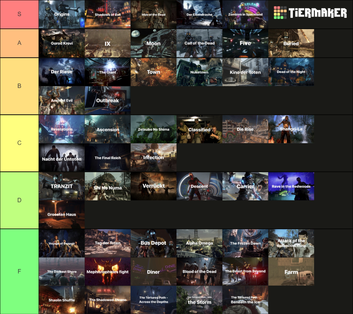 Call of Duty Zombies Maps Rank List Tier List (Community Rankings ...