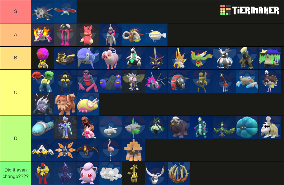 Generation 9 Template Tier List (Community Rankings) - TierMaker