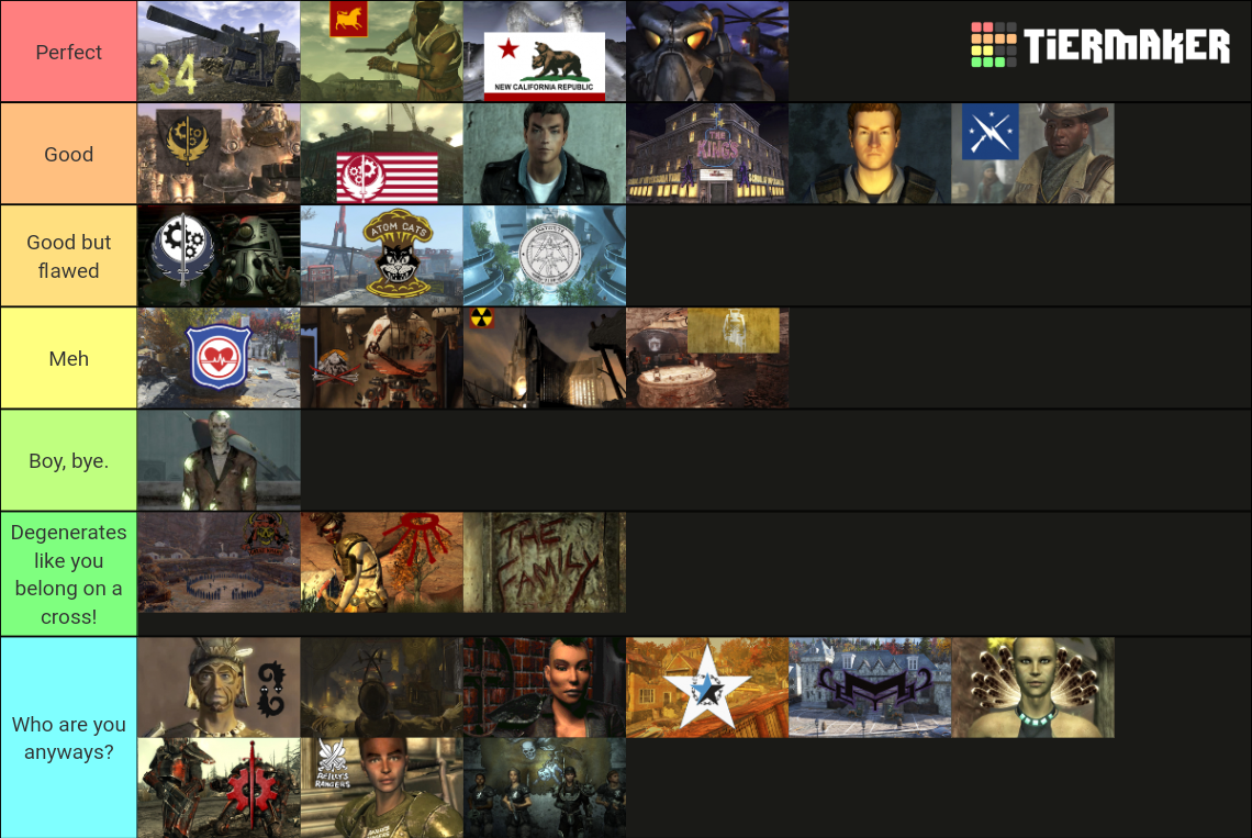 Every Fallout Faction Ever Tier List (Community Rankings) - TierMaker