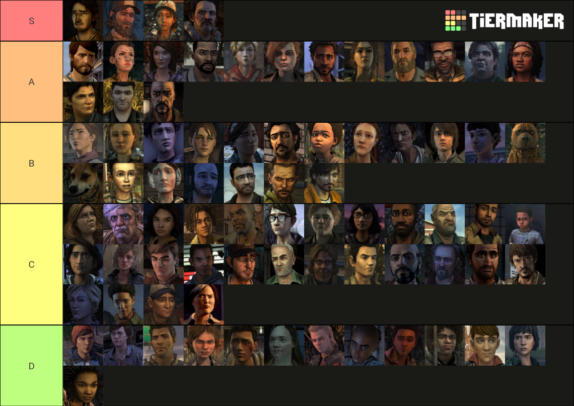 Walking Dead The Game Characters Tier List (Community Rankings) - TierMaker