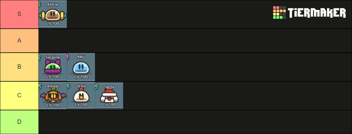 Legend of Slime F2P Slimes Tierlist Tier List (Community Rankings ...