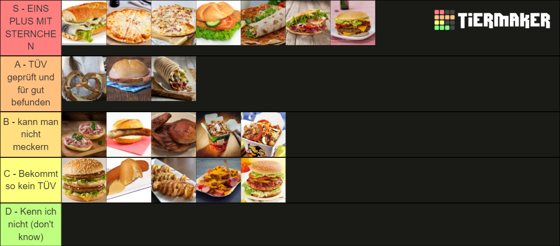 Deutsches Fast Food (German Fast Food) Tier List (Community Rankings ...
