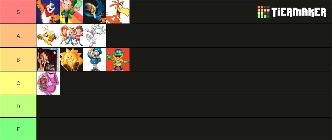 Cereal Mascots Tier List (Community Rankings) - TierMaker