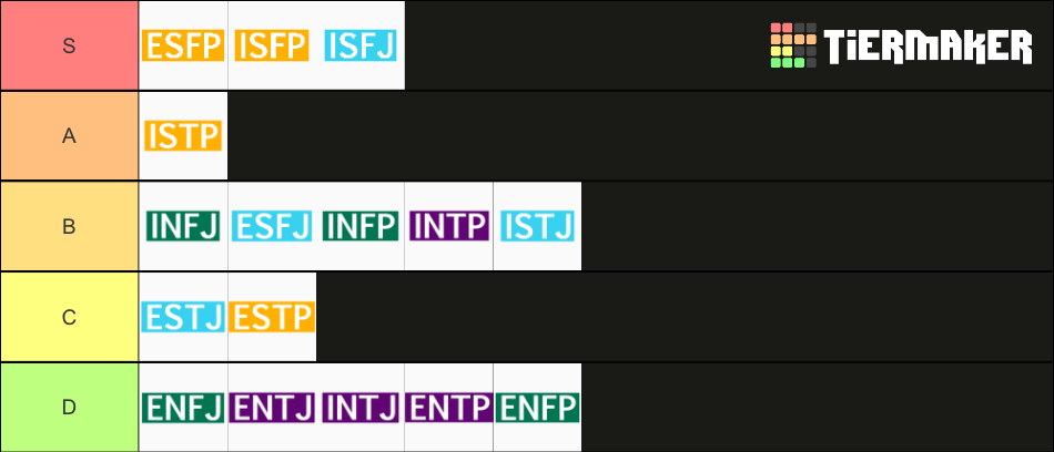 Myers-Briggs Type Indicator (MBTI) Tier List (Community Rankings ...