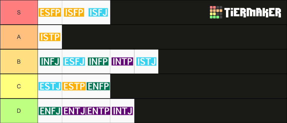 Myers-Briggs Type Indicator (MBTI) Tier List (Community Rankings ...
