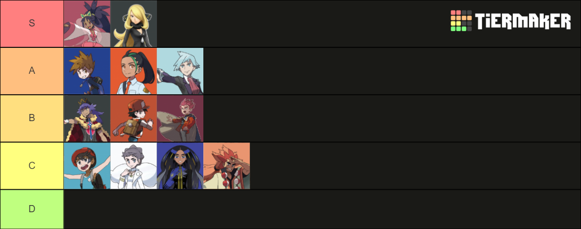 Pokemon Champion Themes Tier List (Community Rankings) - TierMaker
