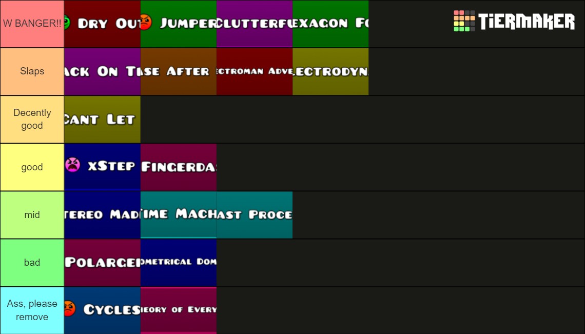 Geometry Dash Tier List Community Rankings Tiermaker