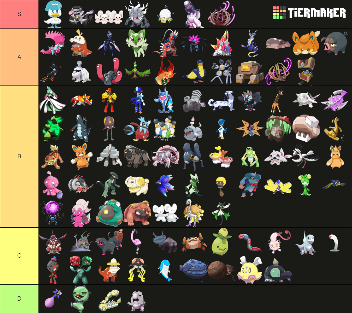 Full Paldea Region Pokedex *Leaks/Spoiler Warning!* Tier List ...