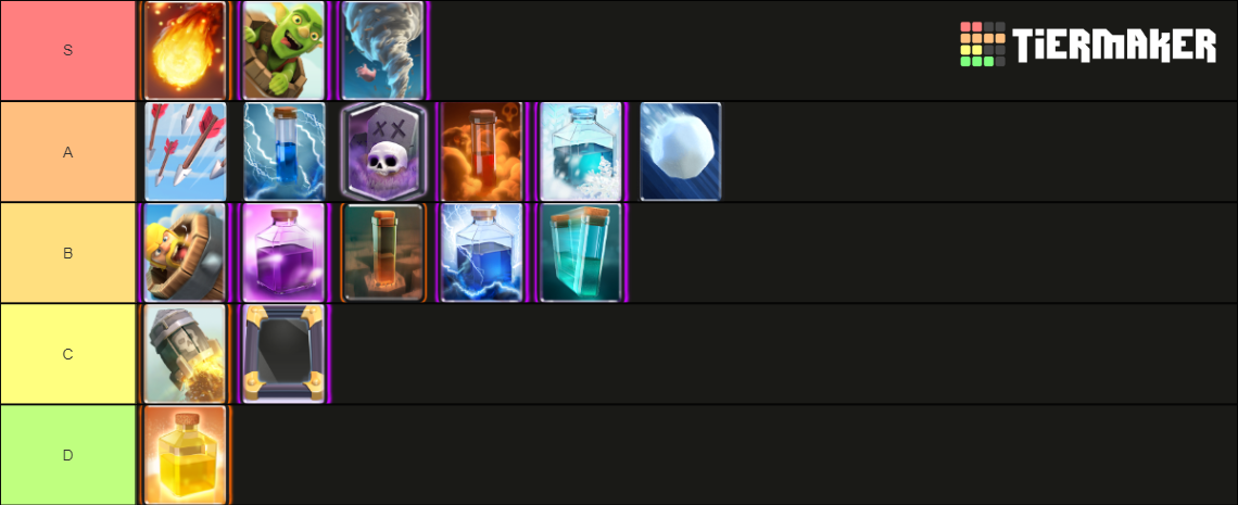 Clash Royale Spells Tier List (Community Rankings) - TierMaker