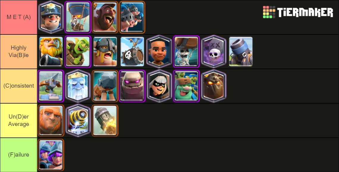 Clash Royale Win Conditions Tier List (Community Rankings) - TierMaker