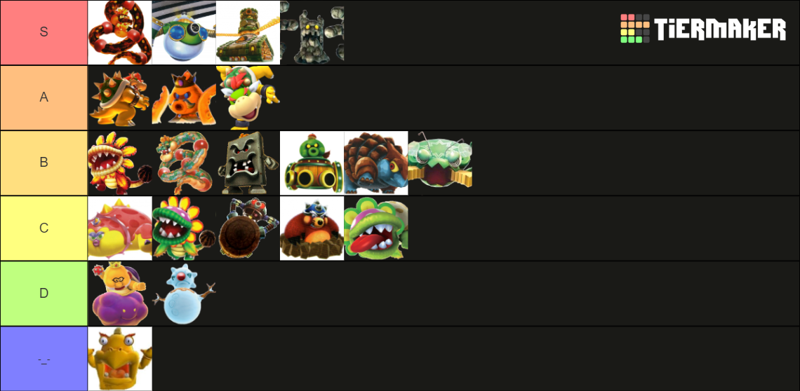Super Mario Galaxy Bosses Tier List (Community Rankings) - TierMaker