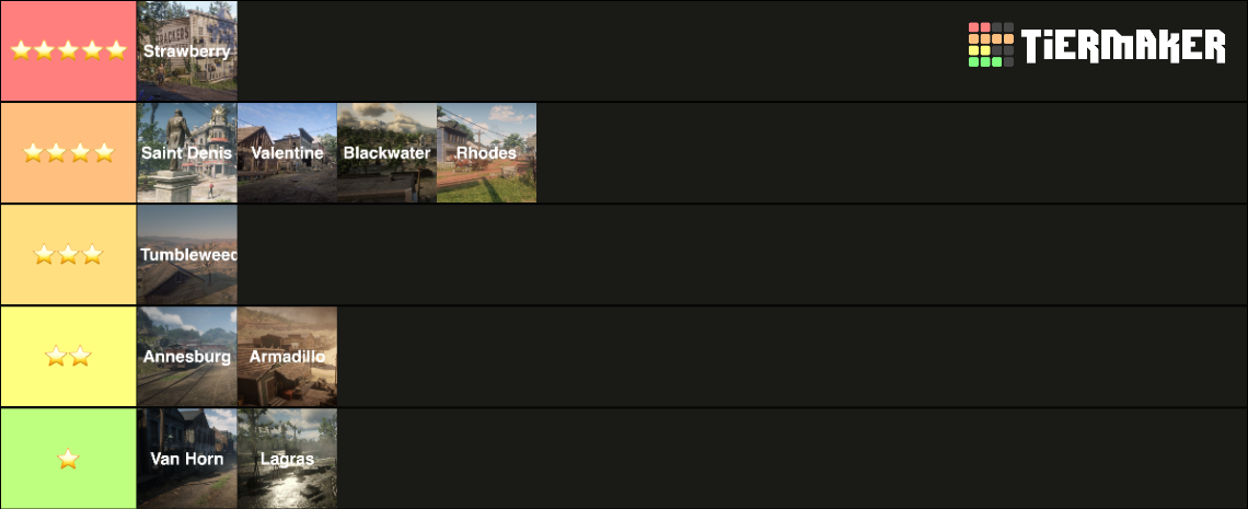 RDR2 Towns Tier List (Community Rankings) - TierMaker