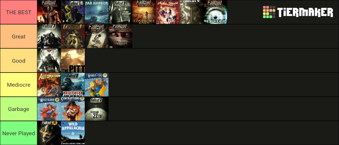 Fallout Games with DLC Tier List (Community Rankings) - TierMaker