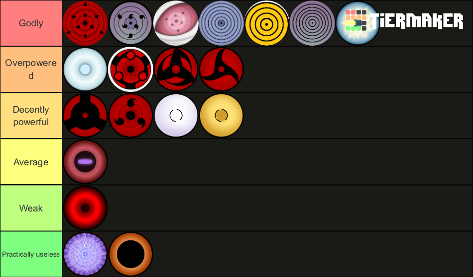 All dojutsu in Naruto Tier List (Community Rankings) - TierMaker